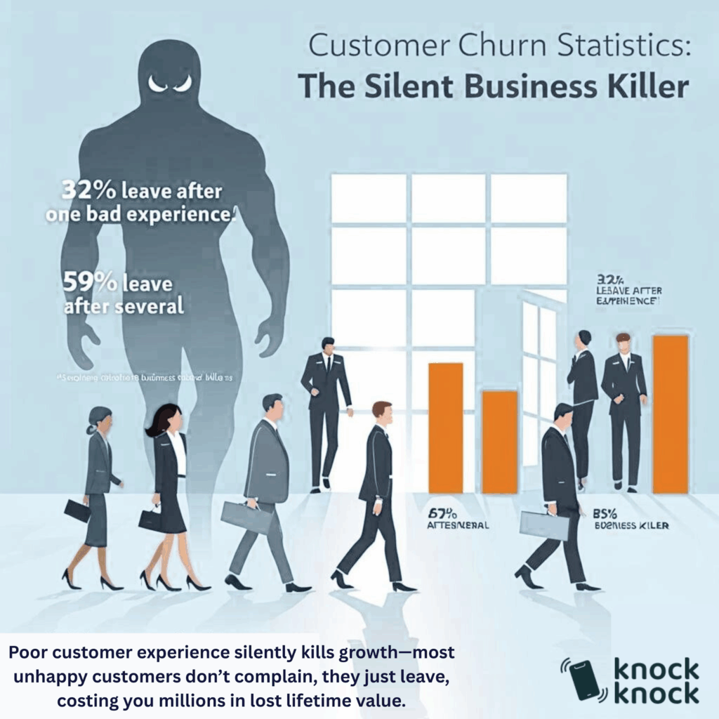 Customer Experience Archives - knock knock