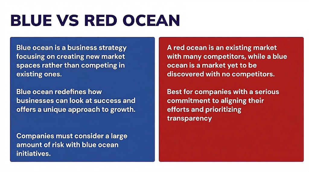 Escape the Red Ocean: How to Gain an Unbeatable Competitive Advantage ...